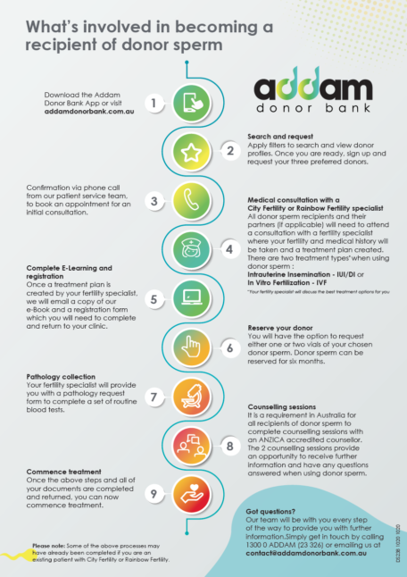 The Process of Receiving Donor Sperm - Addam Donor Bank