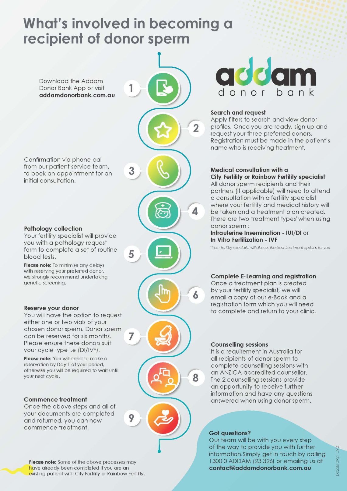 The Process of Receiving Donor Sperm - Addam Donor Bank