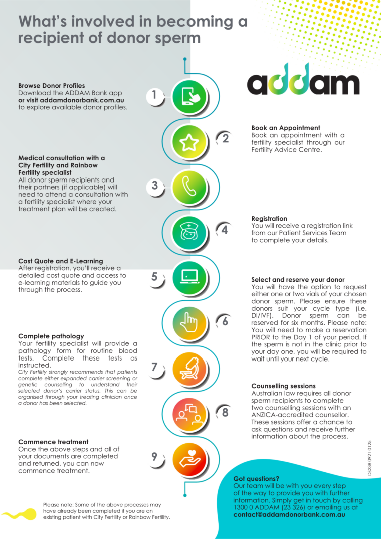Steps to Receive Donor Sperm - Addam Donor Bank